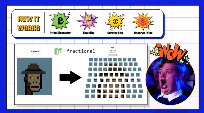 Undervalued NFT Projects: Dank Bank, Gucci Grail, and More