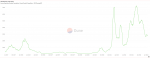 5 Charts That Show the Monumental Rise of NFTs