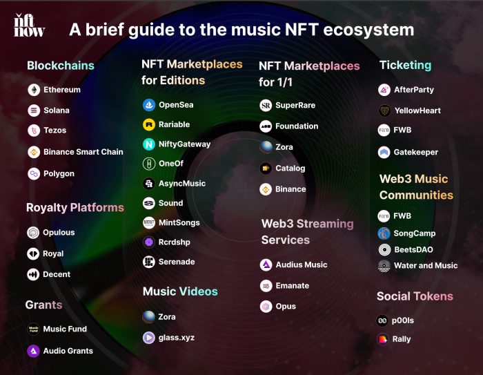 The Music NFT Bible: A Guide to the Future of Sound