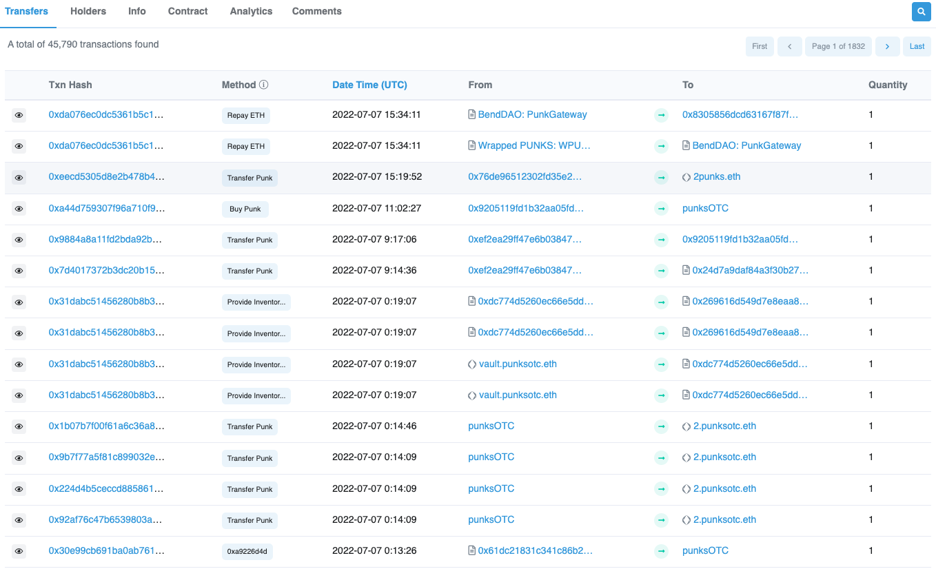 How to Access, Read, and Understand Ethereum Smart Contracts