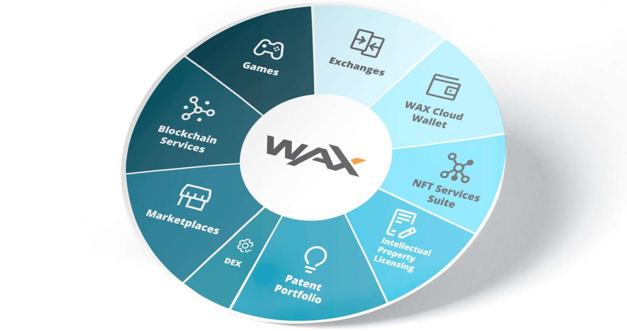 Everything to Know About the WAX Blockchain, a Hub for Web3 Gaming