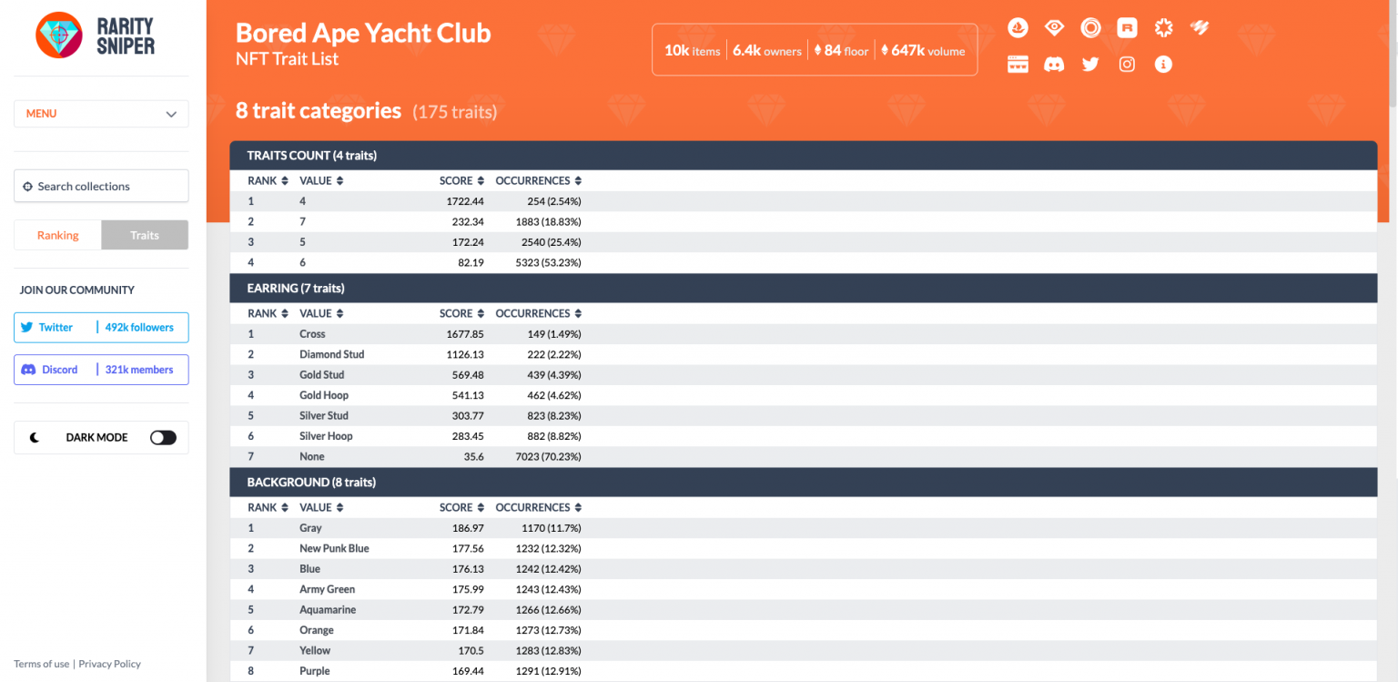 Rarity Tools Explained: A Guide to Ranking Rare NFTs