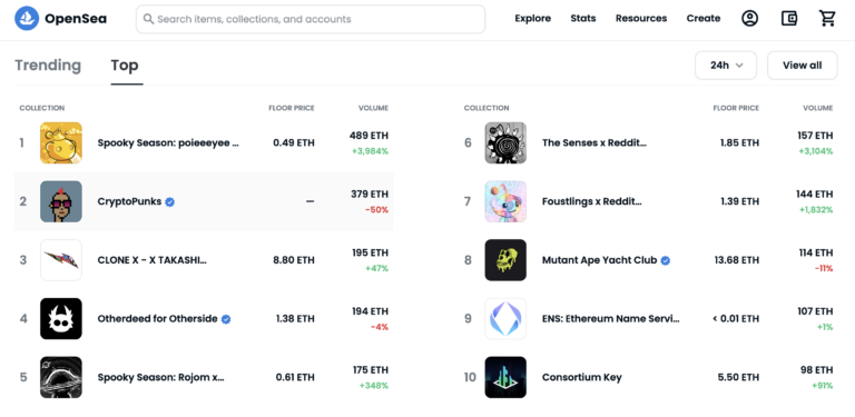 How Reddit NFTs Took the Space By Storm