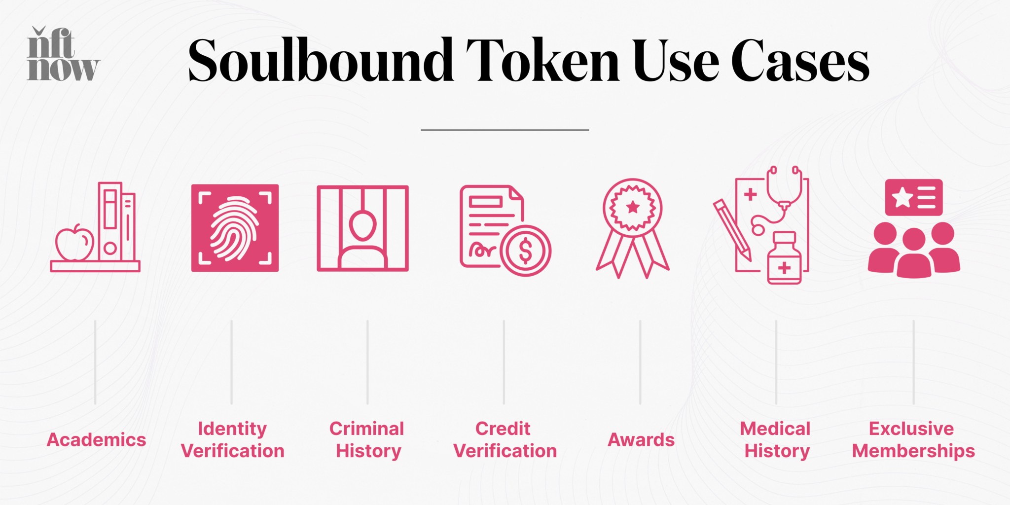 NFTs 2.0: How Soulbound Tokens Could Change Society as We Know It