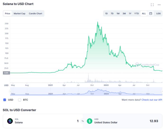 Solana's Bonk: A Guide to the Latest Meme Token to Rival Doge
