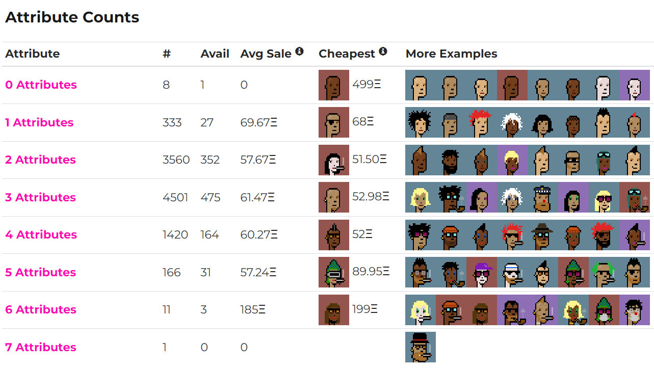 A Guide to CryptoPunks NFTs: Pricing, How to Buy, and More