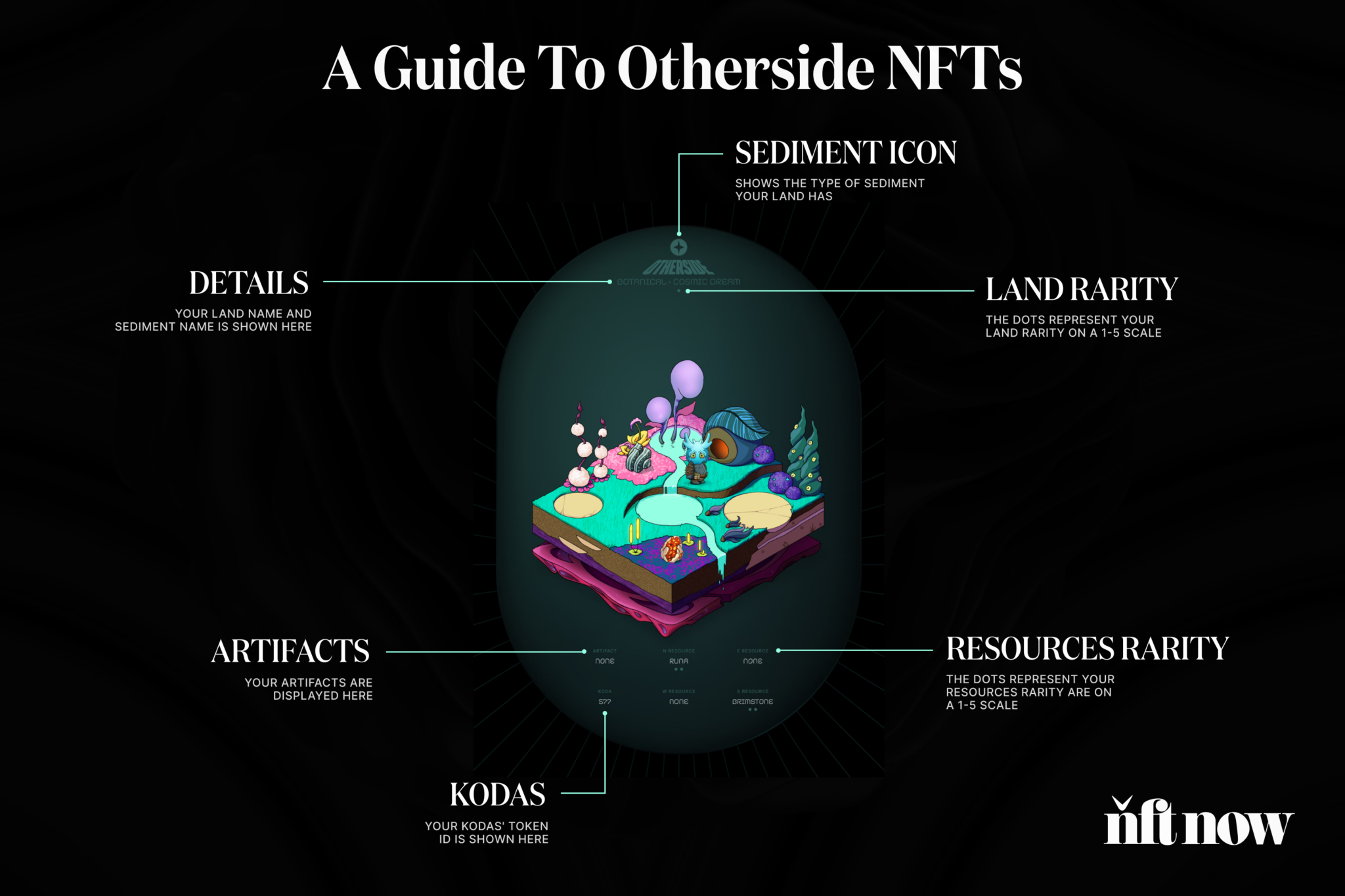 Otherside: Everything to Know About the BAYC's Metaverse