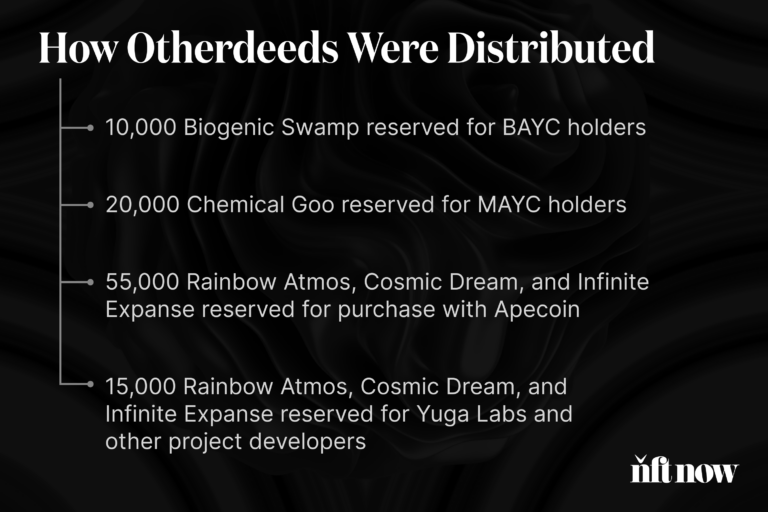 Otherside: Everything to Know About the BAYC's Metaverse