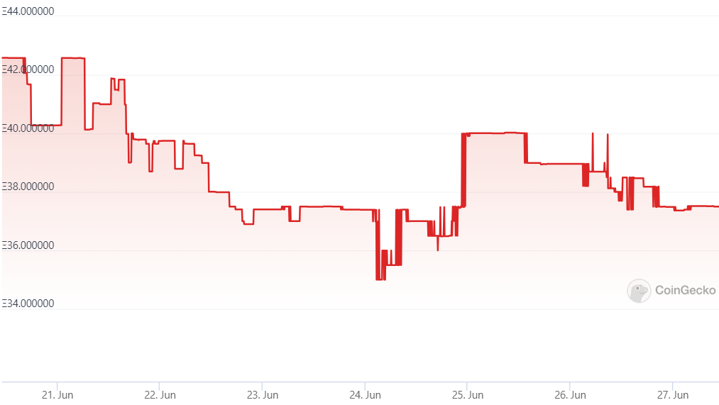 Bored Apes Are Dropping in Value. Here's Why.