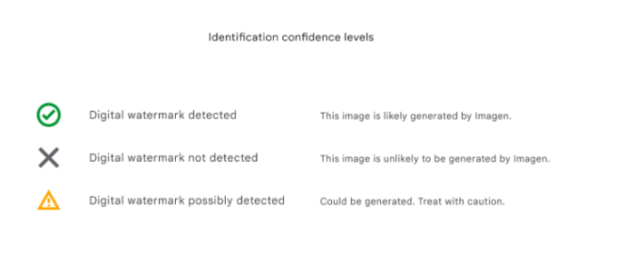 Google Introduces Watermarks to ID AI-Generated Images