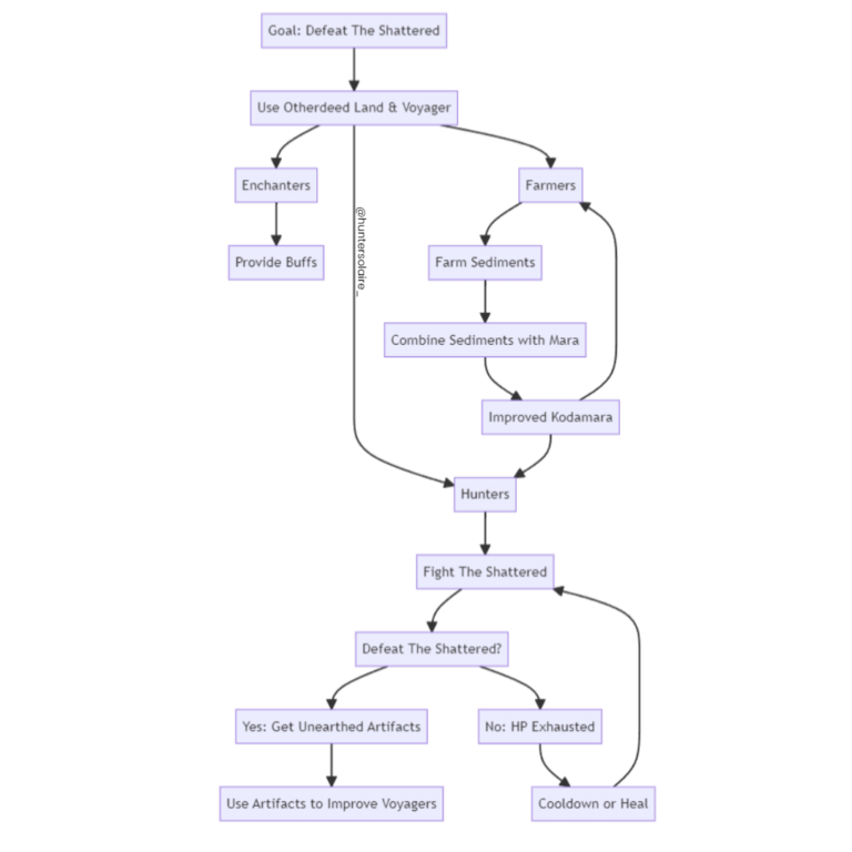 Yuga Is Ready to Debut Its Open Beta of 'Legends of the Mara'