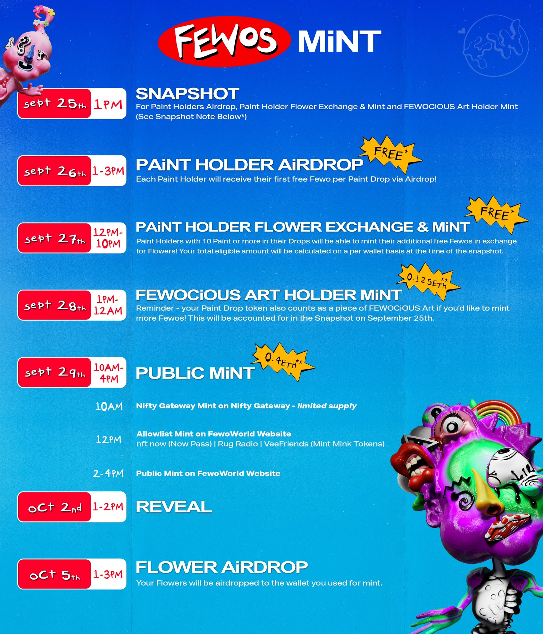 The Ultimate Guide To FEWOWORLD: Bridging Art, Identity & Tech