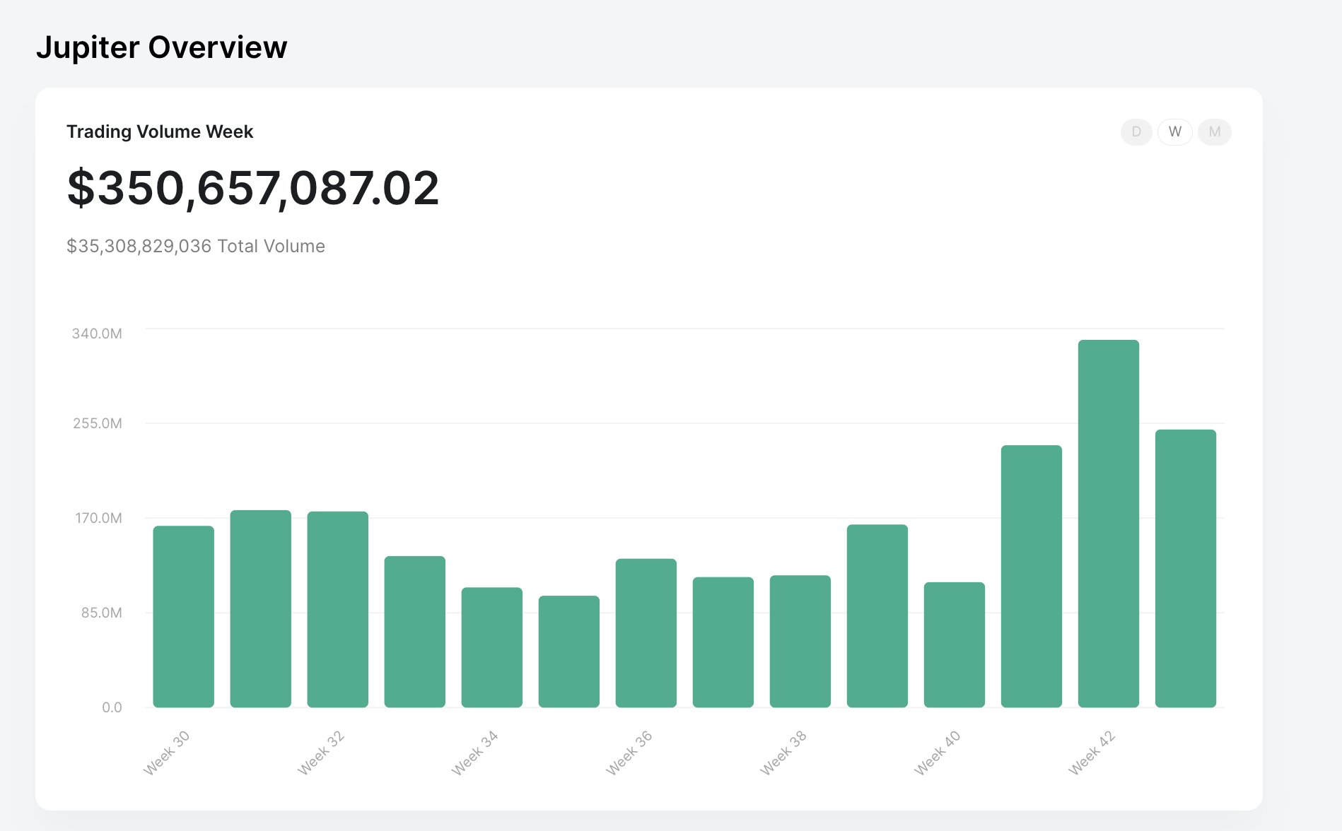 Solana On the Rise: What's Fueling the Surge? Solana Rising: What's ...