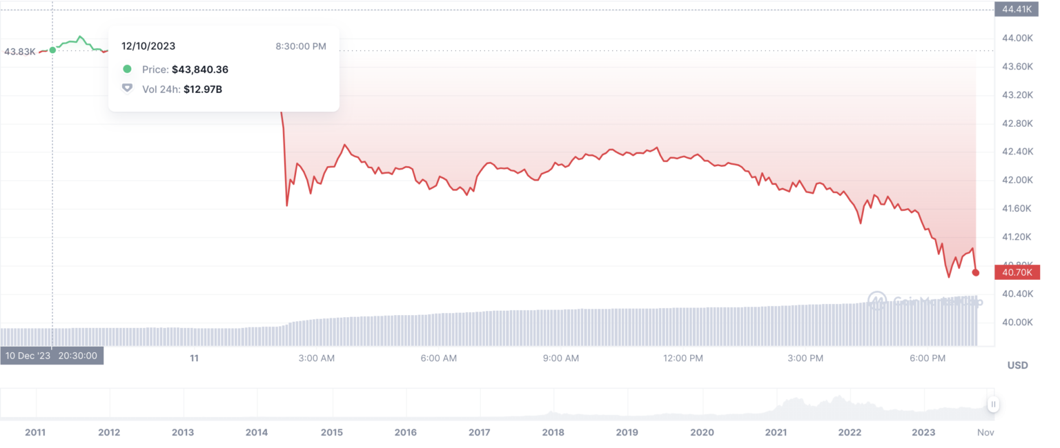 What’s Up With These Red Charts? It’s About Risk Tolerance