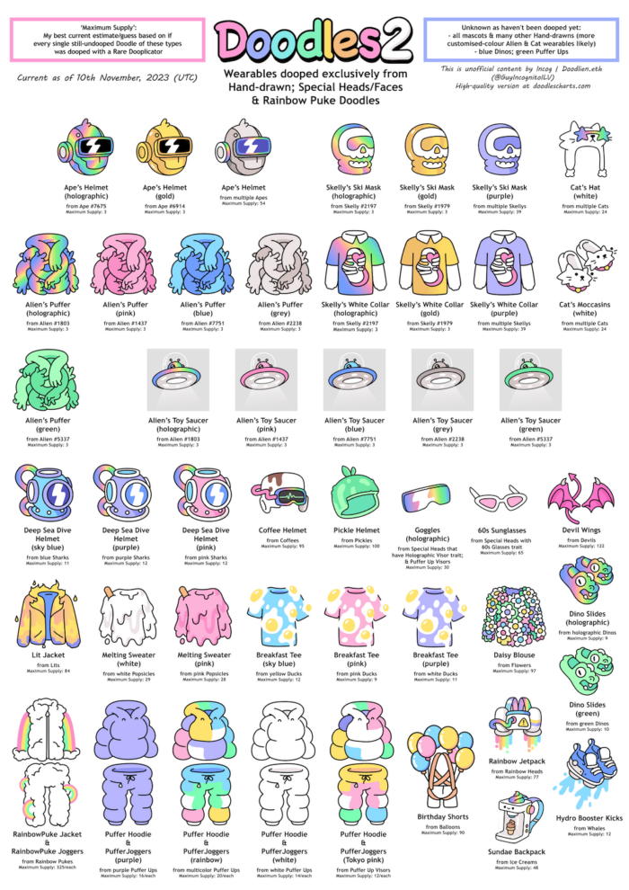 The Ultimate Guide to Doodles NFTs: Everything You Need to Know