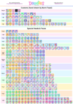 The Ultimate Guide to Doodles NFTs: Everything You Need to Know