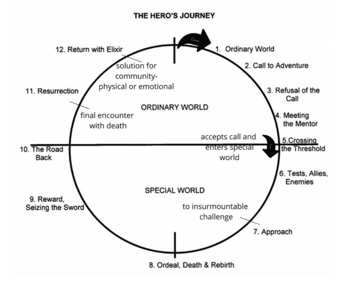 Op-Ed: We Need to Tell Better Web3 Stories — Here's How